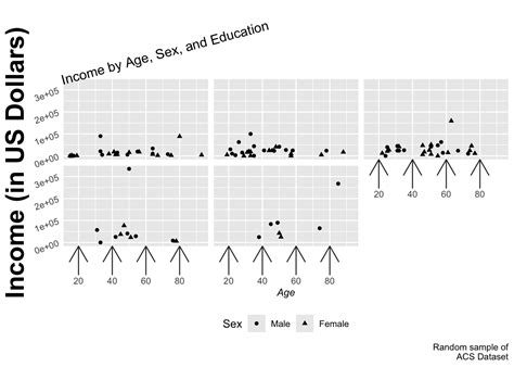 6 Customizing Plot Appearance Data Visualization In R With Ggplot2