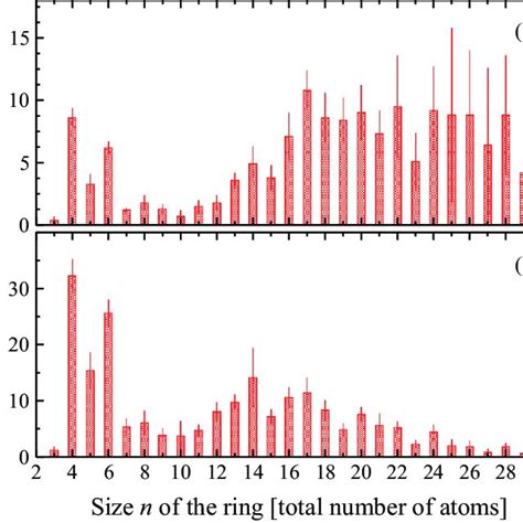 Color Online Partial Pair Correlation Functions Of Amorphous Ges 2 Download Scientific
