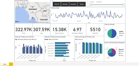 Github Momen Saidsupermarket Sales Analysis Supermarket Sales