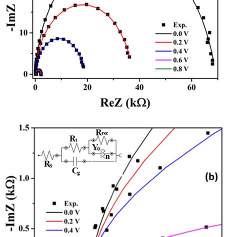 A Nyquist Plot For The Osc Device Under Dark Experimental Data Are