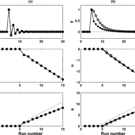 Etch Rate For A Typical Sti Etch Process Download Scientific Diagram