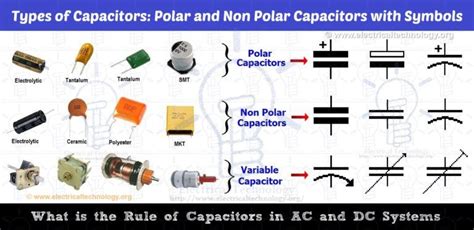 What Is The Role Of Capacitor In Ac And Dc Circuit Artofit