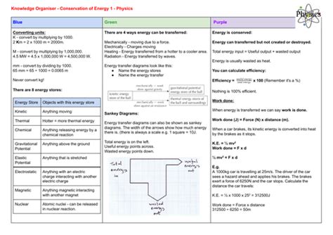 Edexcel Physics Paper 1 Revision Teaching Resources