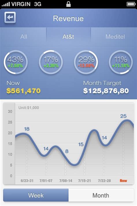 Air Miles And Cost Diagram Design