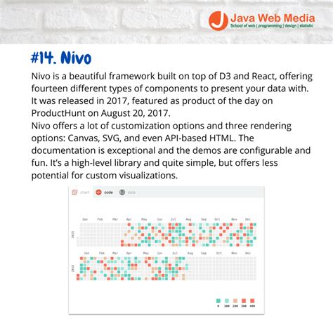 15 Javascript Data Visualization Libraries In 2020