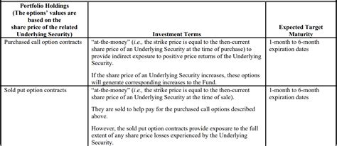 Ulty 2 Ways To Utilize The Massive Distribution Seeking Alpha