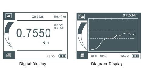 Bottle Cap Opening Torque Tester Torque Wrench Testers Torque Tool Calibrators Norbar Trucheck