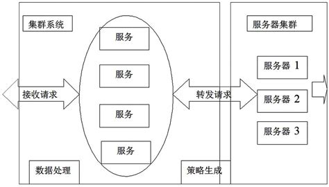 A Method For Realizing Cluster Load Balancing Eureka Patsnap