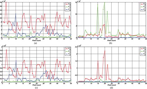 Figure 10 From Extraction Of Urban Areas From Polarimetric Sar Imagery Semantic Scholar