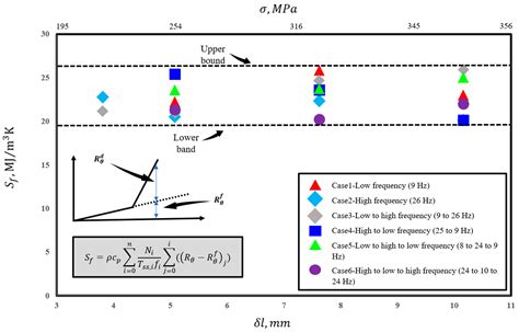 Entropy Free Full Text On The Characteristics Of Fatigue Fracture