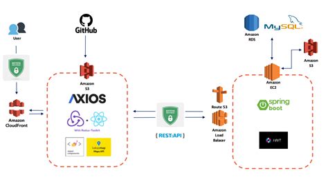 Github Hoisubleefinalbe 항해99 8기 3조 실전 프로젝트 Back End 입니다