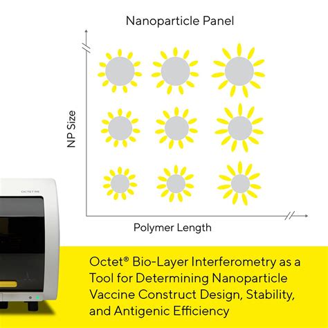 Octetbli Vaccineresearch Nanoparticle Viruslikeparticle Worldimmunizationweek Sartorius