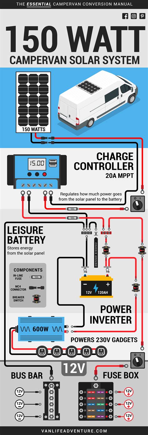 Solar Panel Wiring Diagram Rv Wiring Flow Schema