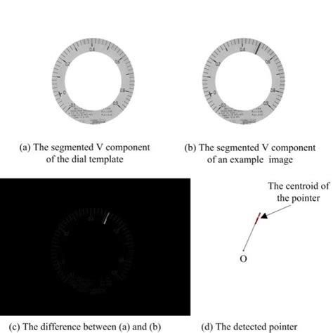 An Example Image Of A Pointer Gauge Download Scientific Diagram