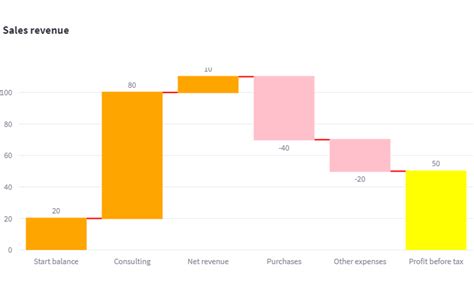 How To Build Waterfall Charts With Plotly Graph Objects