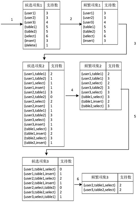 Database Auditing System And Database Auditing Method Eureka Patsnap