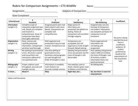 Wildlife Comparison Assignment Rubric
