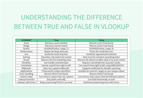 Understanding The Difference Between True And False In VLOOKUP Excel