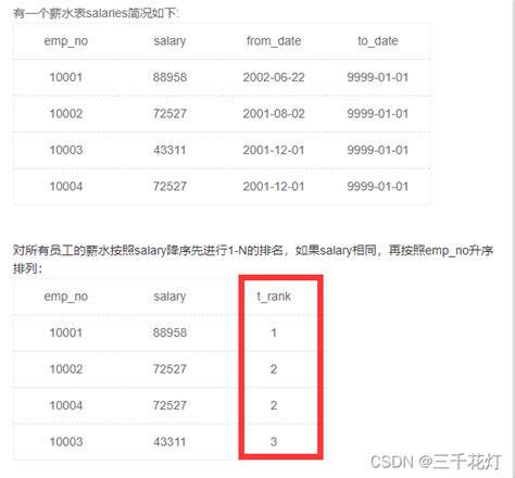 Sql语句中分组和排序（group By、order By、rank）sql排序和分组怎么组合写 Csdn博客