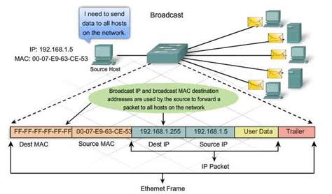 Networkingdccn Ethernet Frame