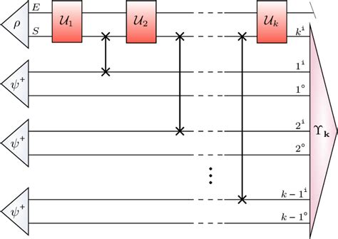 Figure 2 From Equilibration Of Non Markovian Quantum Processes In Finite Time Intervals
