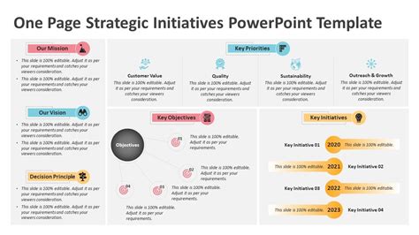 One Page Strategic Initiatives Powerpoint Template Ppt Template