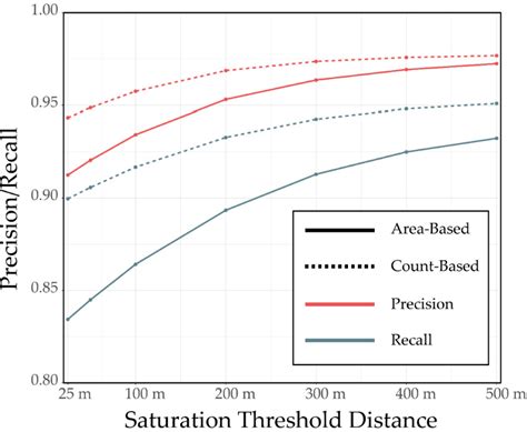 Figure 1 From Thematic Classification Accuracy Assessment With Inherently Uncertain Boundaries