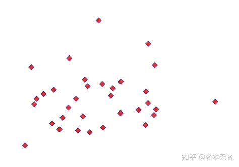r 数据可视化 —— ggraph 节点与边 知乎