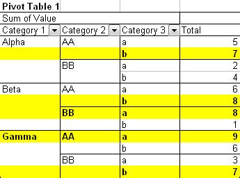 Pivot Table Conditional Formatting With VBA Peltier Tech