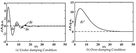 Energies Free Full Text Research On Improved Vsg Control Algorithm