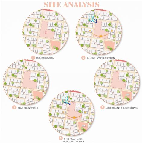 Ritika Rathore • Architectural Graphic Designer• Freelancer Site Analysis • Designed By