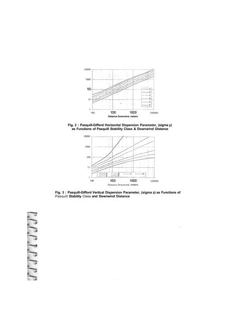 air quality dispersion modeling pdf