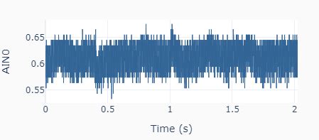Python Dac Class Things Daq