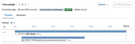 Implementing Asynchronous Wrapper For Cassandra Driver ️ Medical