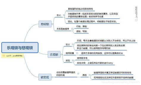 Java并发编程的艺术——并发编程挑战及java并发底层实现原理(一)java并发编程实战 Java并发编程艺术 Csdn博客 Java并发编程的艺术——并发编程挑战及java并发底层实现原理(一)java并发编程实战 Java并发编程艺术 Csdn博客