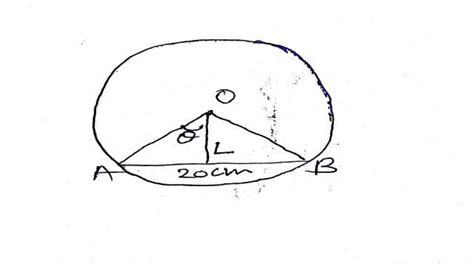 Trigonometric Functions Class 11 Mathematics Satyam