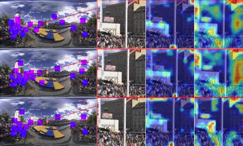 Figure 2 From No Reference Omnidirectional Image Quality Assessment Based On Joint Network
