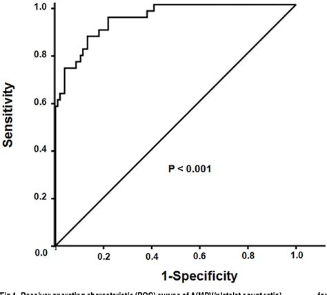 Figure 1 From An Increase In Mean Platelet Volumeplatelet Count Ratio Is Associated With