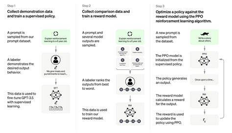 Chatgpt的诞生站长们害怕不潘某人seo
