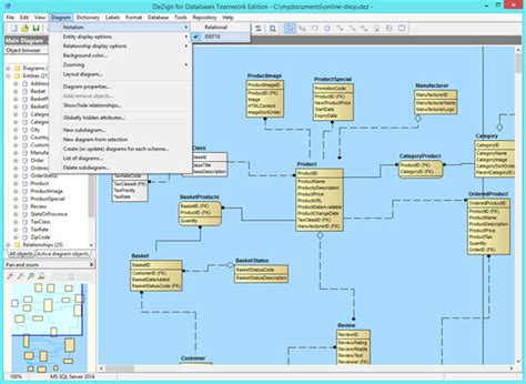IDEF1X And Relational Notation DeZign For Databases Datanamic