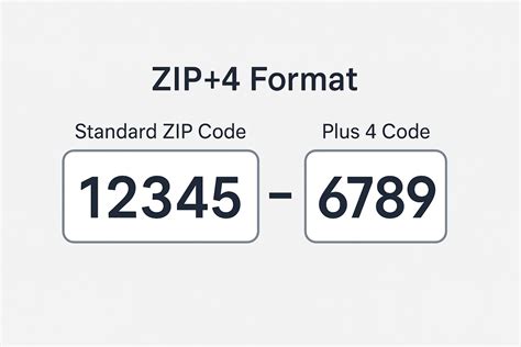 Zip 4 Code Format Guide How To Use 9 Digit Zip Codes The Letter Pilot
