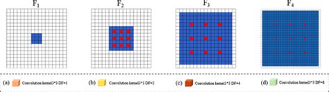 Lightweight Single Image Deraining Algorithm Incorporating Visual Saliency Hu 2022 Iet