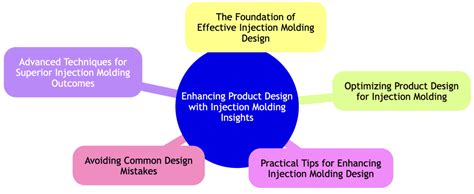 Enhancing Products With Better Injection Molding Design Jdi Plastics