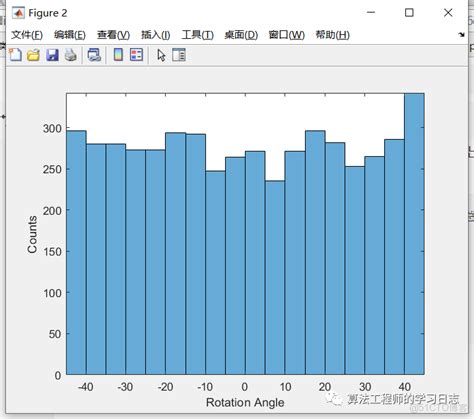 Matlab 使用cnn拟合回归模型预测手写数字的旋转角度爱啃鸡爪的小米的技术博客51cto博客