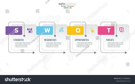 Swot 차트는 회사의 강점 약점 위협 스톡 벡터로열티 프리 2175684413 Shutterstock