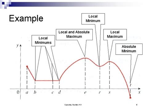 Section 4 1 Maximum And Minimum Values Ap