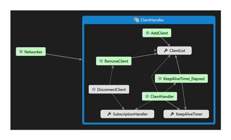 C Concurrency Problems Locks Not Released Stack Overflow