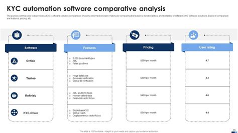 Kyc Powerpoint Ppt Template Bundles