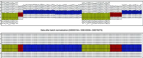 box figures of expression values of all genes before and after