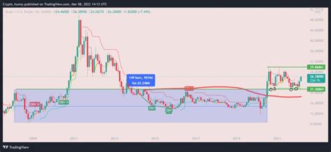 Kshitiz Kapoor On Linkedin Report Silver Opportunity Reference